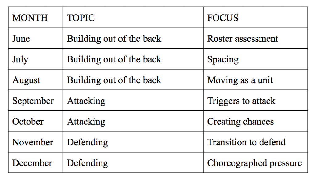 Designing a Season Plan - 3four3