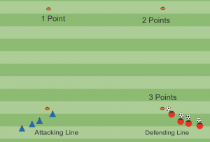 1v1 Battle Rondo - 3 Point System - 3four3